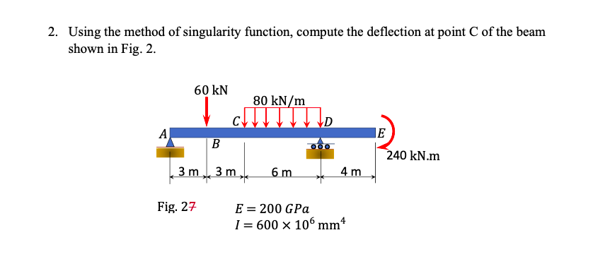 Solved 2. Using the method of singularity function, compute | Chegg.com