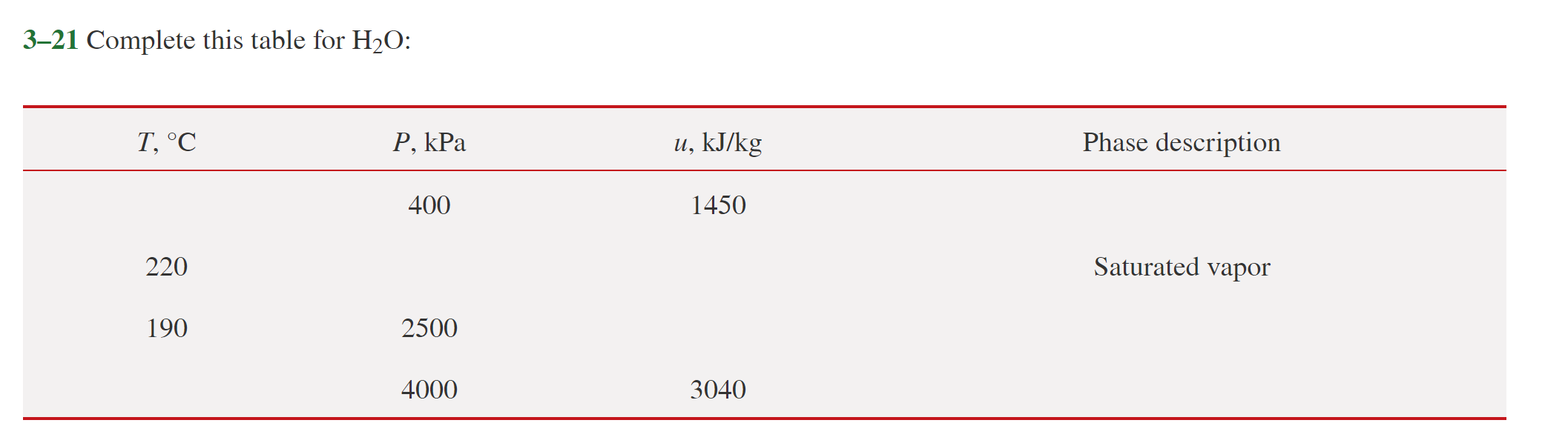 Solved 3–21 Complete this table for H2O: T, °C P, kPa u, | Chegg.com