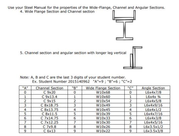 Solved For the given structural steel sections below, | Chegg.com