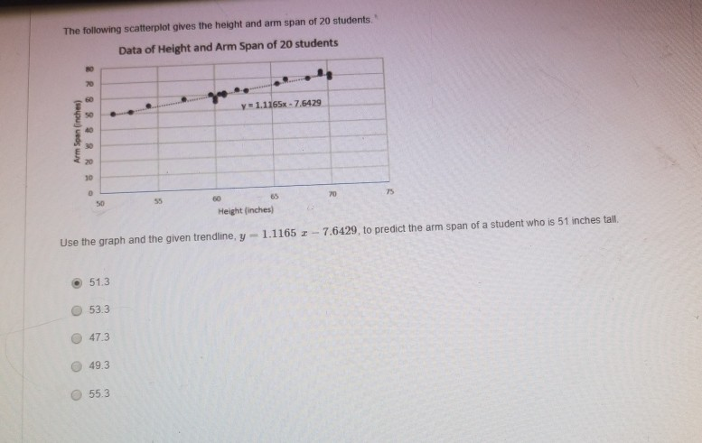 Solved The following scatterplot gives the height and arm | Chegg.com
