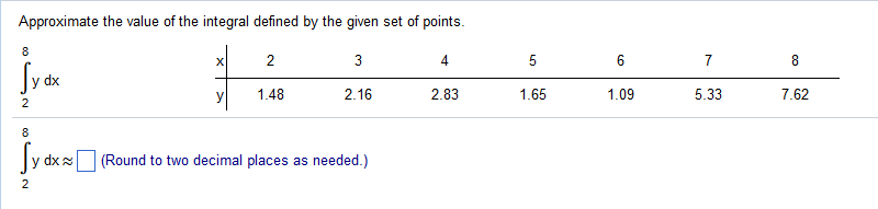 Solved Approximate the value of the integral defined by the | Chegg.com