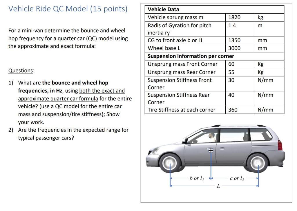 Vehicle Ride QC Model (15 points) kg m For a mini-van | Chegg.com