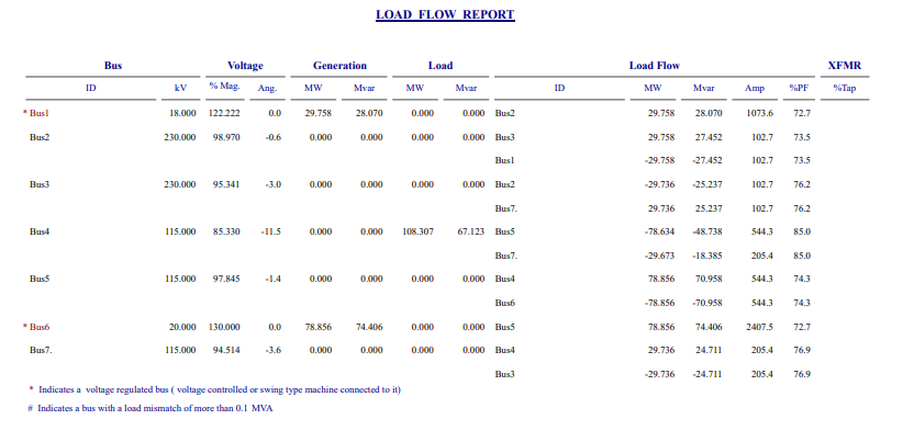 Solved QUESTION:The two buses are B1 = 18 KV and B2 =230KV | Chegg.com