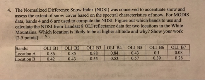 Solved The Normalized Difference Snow Index (NDSI) was | Chegg.com