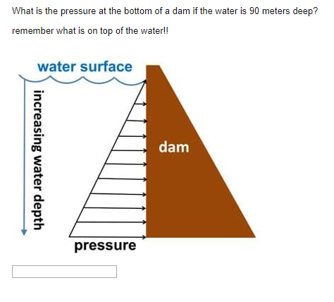 Solved What is the pressure at the bottom of a dam if the | Chegg.com
