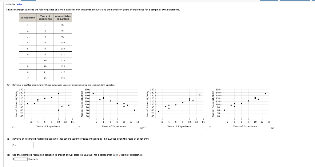 Solved (a) Develop a scatter diagram for these data with | Chegg.com