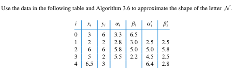 Use the BezierCurve function in Mathematica or use | Chegg.com