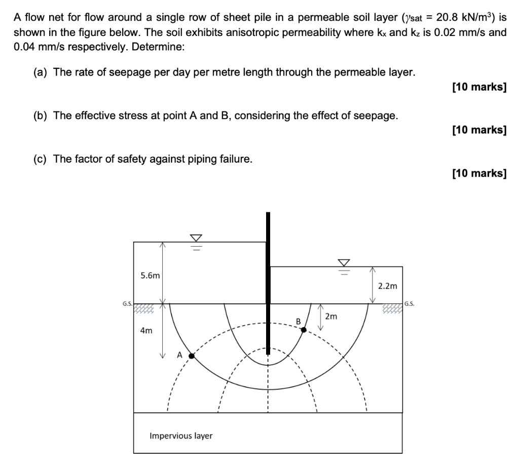 Solved A flow net for flow around a single row of sheet pile | Chegg.com