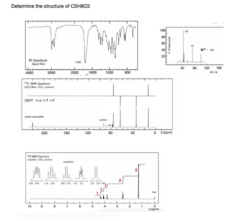 Solved Determine the structure of C5H802 1005 43 80E 72 M* | Chegg.com