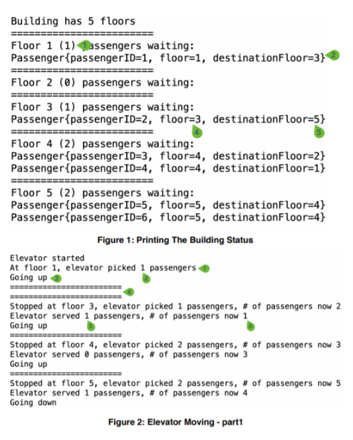 JAVA I have a small problem when the elevator goes | Chegg.com