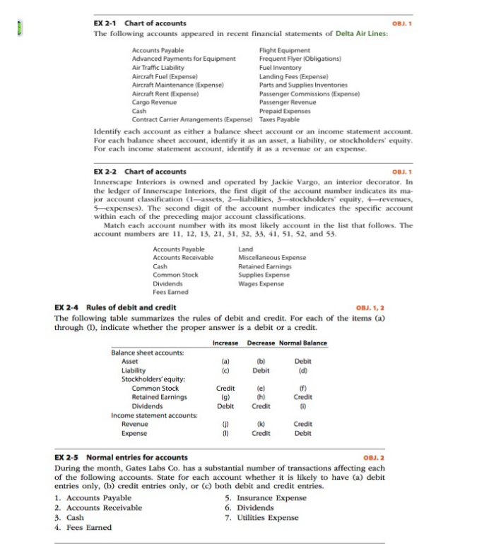 Solved EX 2-1 Chart of accounts The following accounts | Chegg.com Solved EX 2-1 Chart of accounts The following accounts | Chegg.com