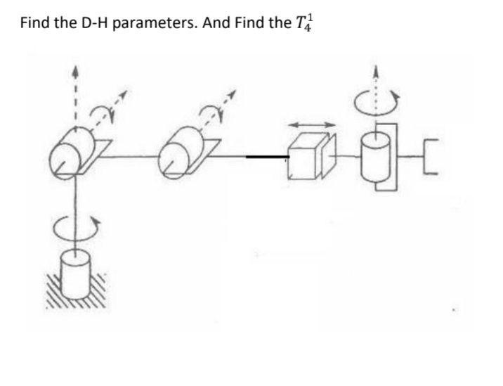 Solved Find the D-H parameters. And Find the Ta | Chegg.com
