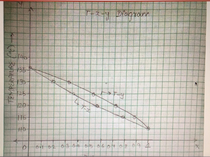 Solved 2. (Lecture LO6) For the same system as problem 1 | Chegg.com