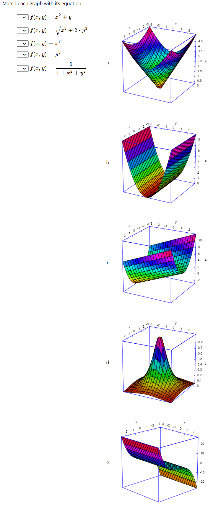 Solved Match each graph with its equation. | Chegg.com