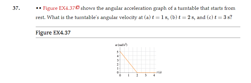 Solved 37 Figure Ex4 370 Shows The Angular Acceleration