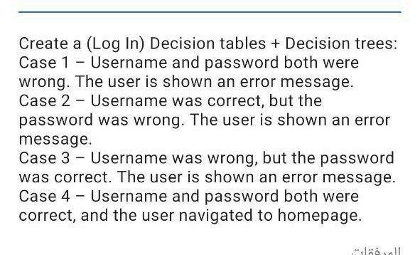 Solved Create a (Log In) Decision tables + Decision trees: | Chegg.com
