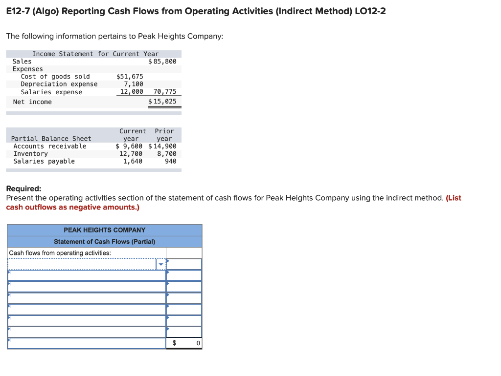 Solved E12-7 (Algo) Reporting Cash Flows from Operating | Chegg.com