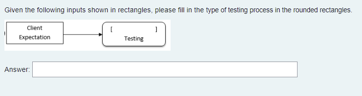 Solved Given the following inputs shown in rectangles, | Chegg.com