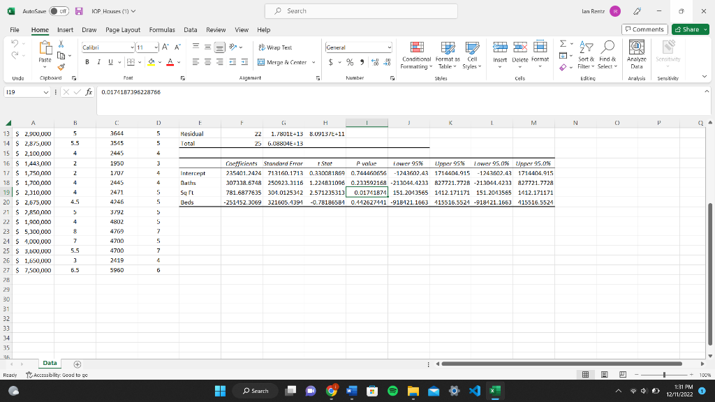 Solved Last few months were peak time for selling houses in | Chegg.com