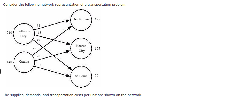Solved Consider the following network representation of a | Chegg.com