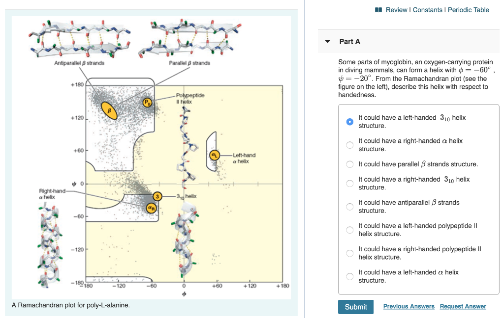 Solved Review | Constants Periodic Table Part A Antiparallel | Chegg.com
