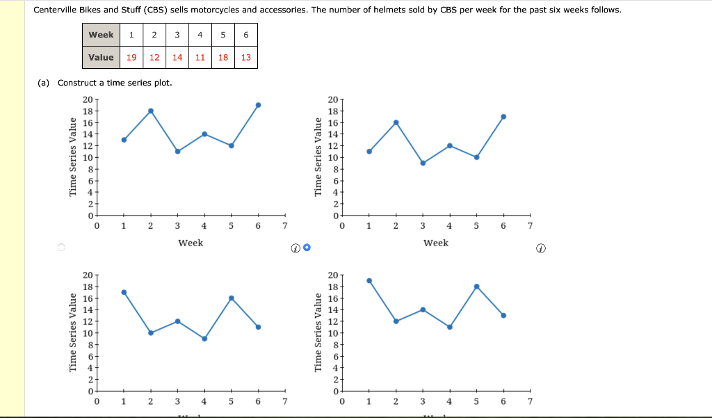 Solved (a) Construct a time series plot.What type of pattern | Chegg.com