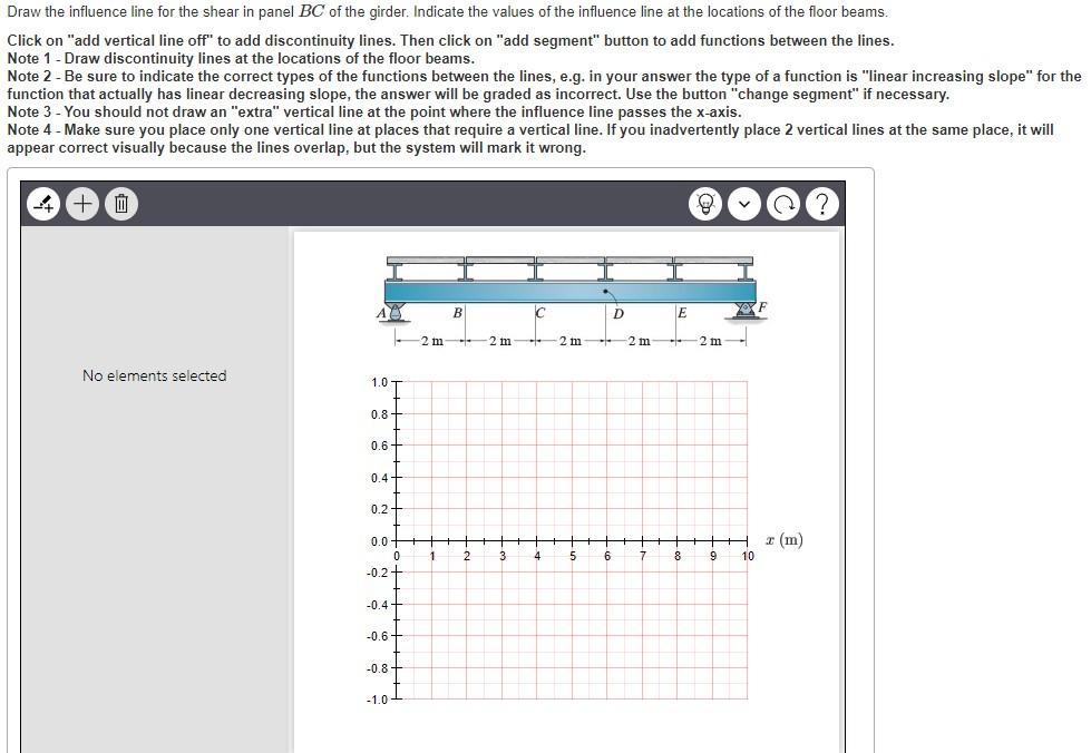 Solved A B с D E F -2 m 2 m 2 m 2 m 2 m Draw the influence | Chegg.com