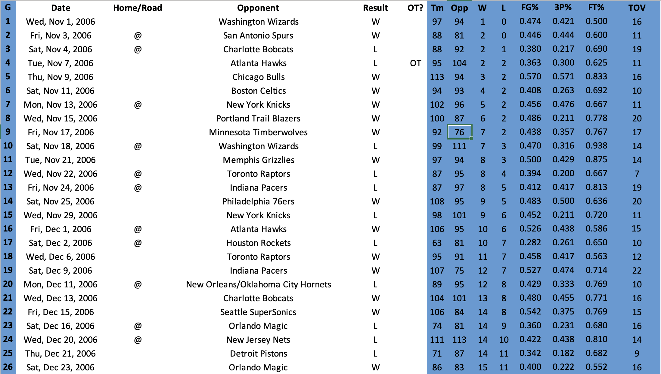 Solved Perform a multiple regression analysis using Tm | Chegg.com