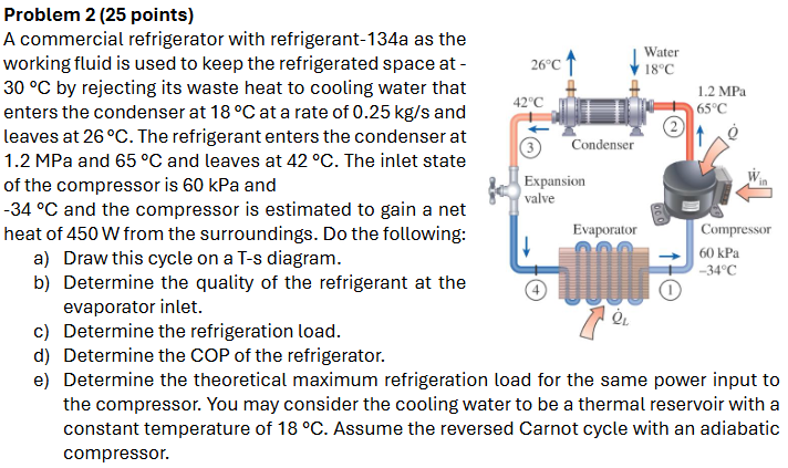Solved Problem 2 (25 ﻿points)A commercial refrigerator with | Chegg.com