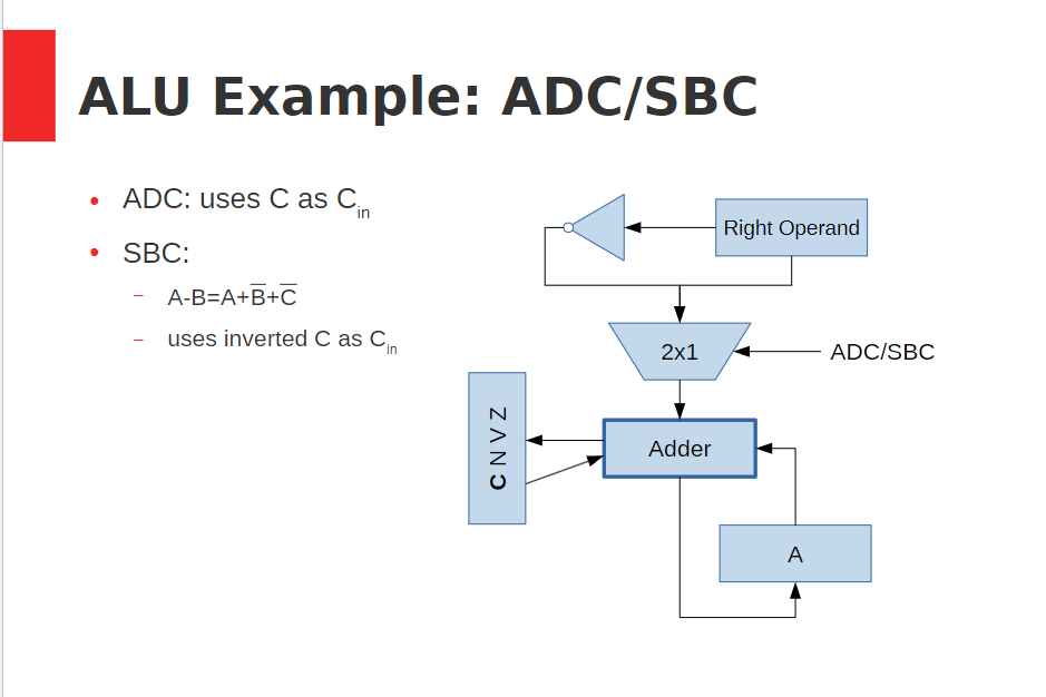 Solved 2. (15 points.) Based on the ALU example found in the | Chegg.com
