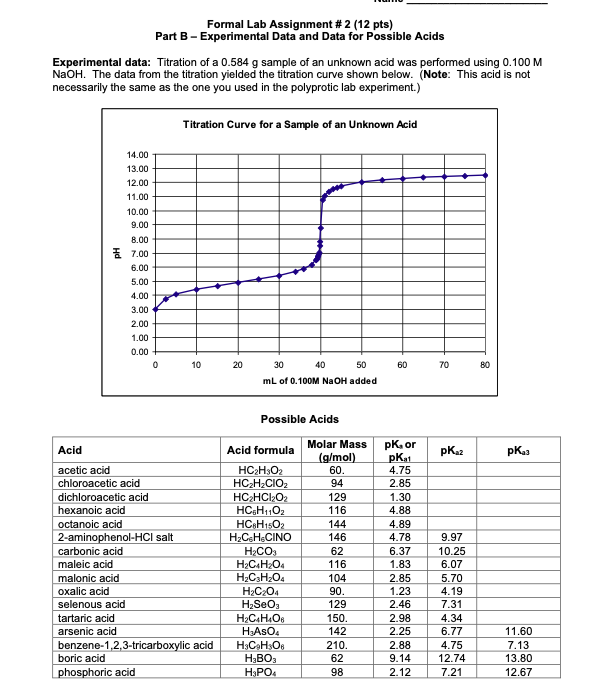 Solved Using the experimental data and the titration curve | Chegg.com Solved Using the experimental data and the titration curve | Chegg.com