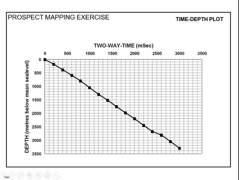 PROSPECT MAPPING EXERCISE TIME-DEPTH PLOT | Chegg.com