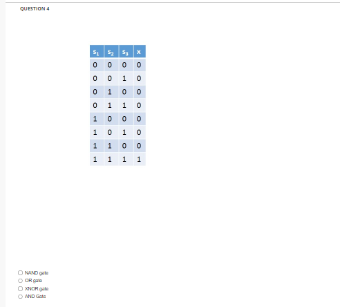 Solved NAND gate OR gate XNCR gate AND Gots | Chegg.com