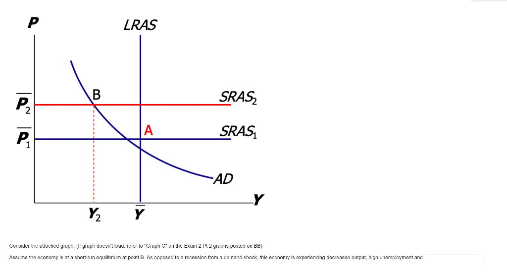 LRAS SRAS - AD1 -AD2 Consider the attached graph. (If | Chegg.com
