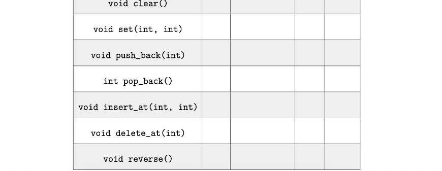 Solved 3. For a dynamic array with an initial capacity of 1, | Chegg.com