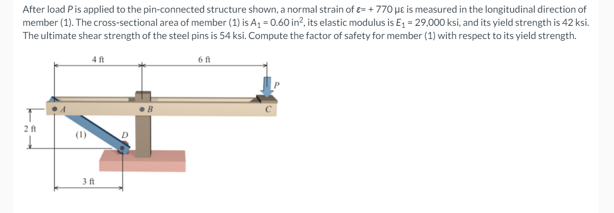 Solved After load P is applied to the pin-connected | Chegg.com