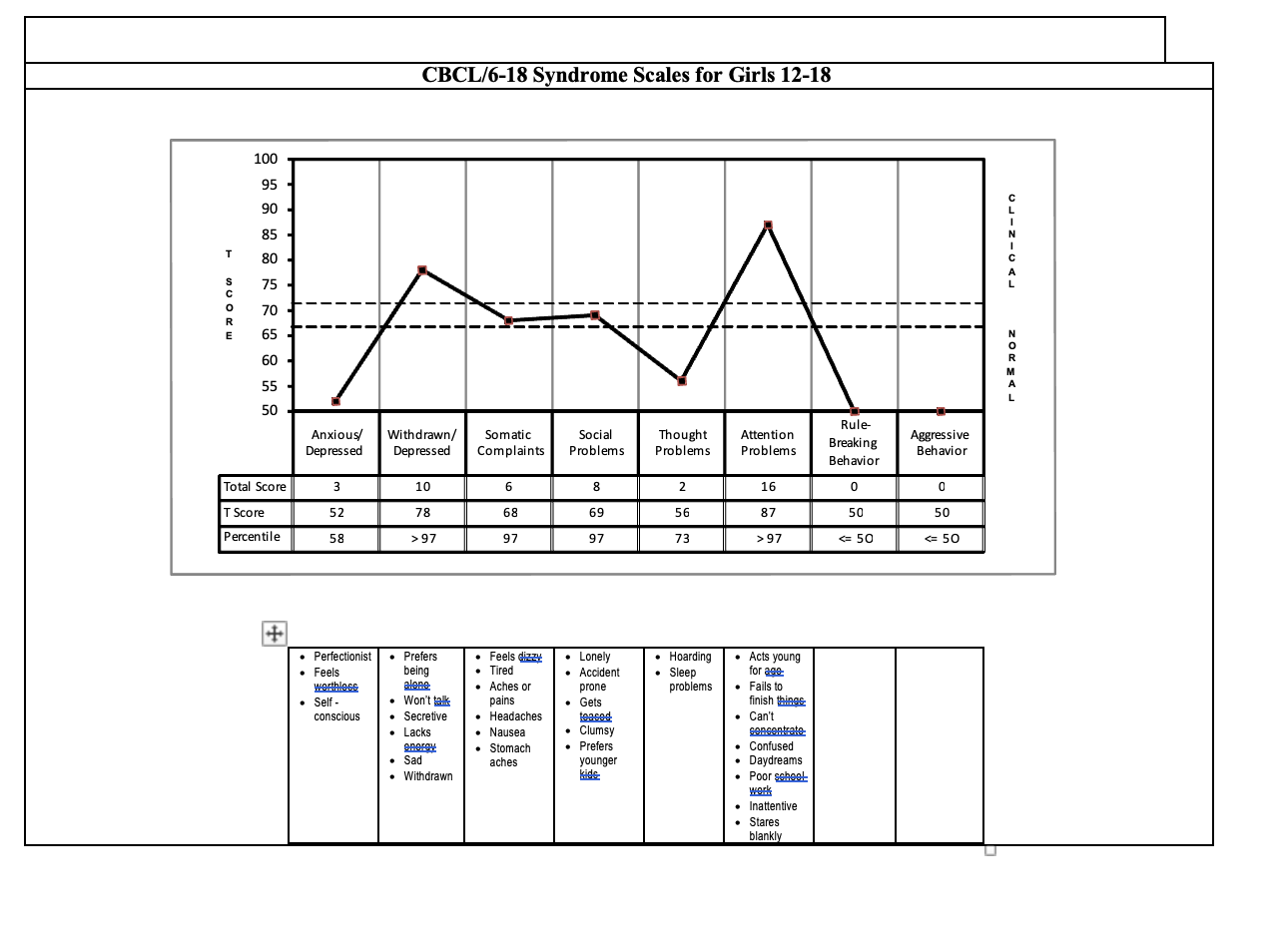 Solved Case Study: SabrinaName: Sabrina RobinsonClinician: | Chegg.com