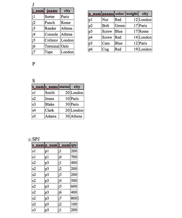 Solved 1. Get supplier names and numbers for all suppliers | Chegg.com