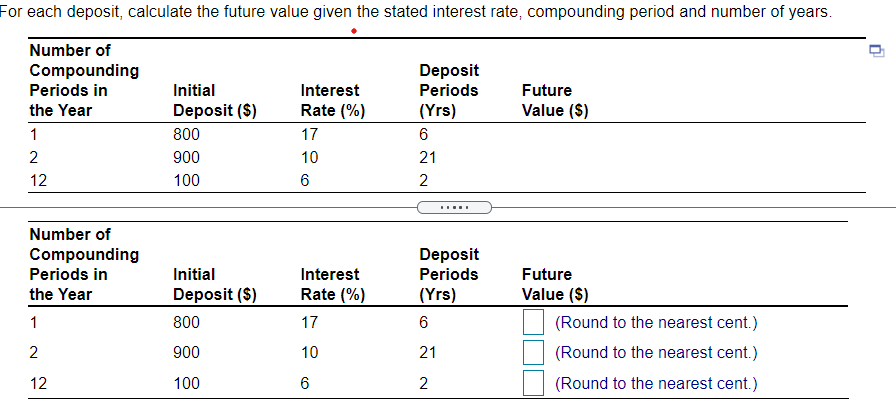 Solved For each deposit, calculate the future value given | Chegg.com