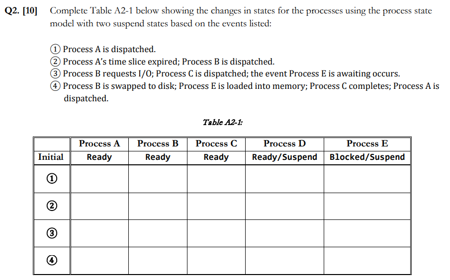 Q2. [10] Complete Table A2-1 below showing the | Chegg.com