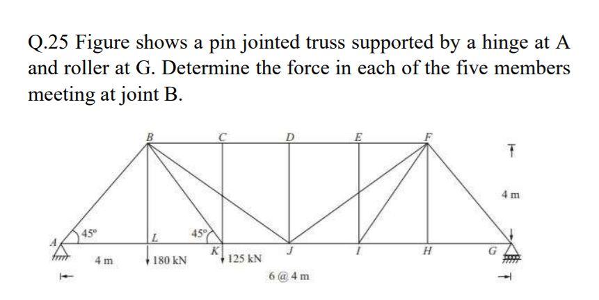 Solved Q.25 Figure shows a pin jointed truss supported by a | Chegg.com
