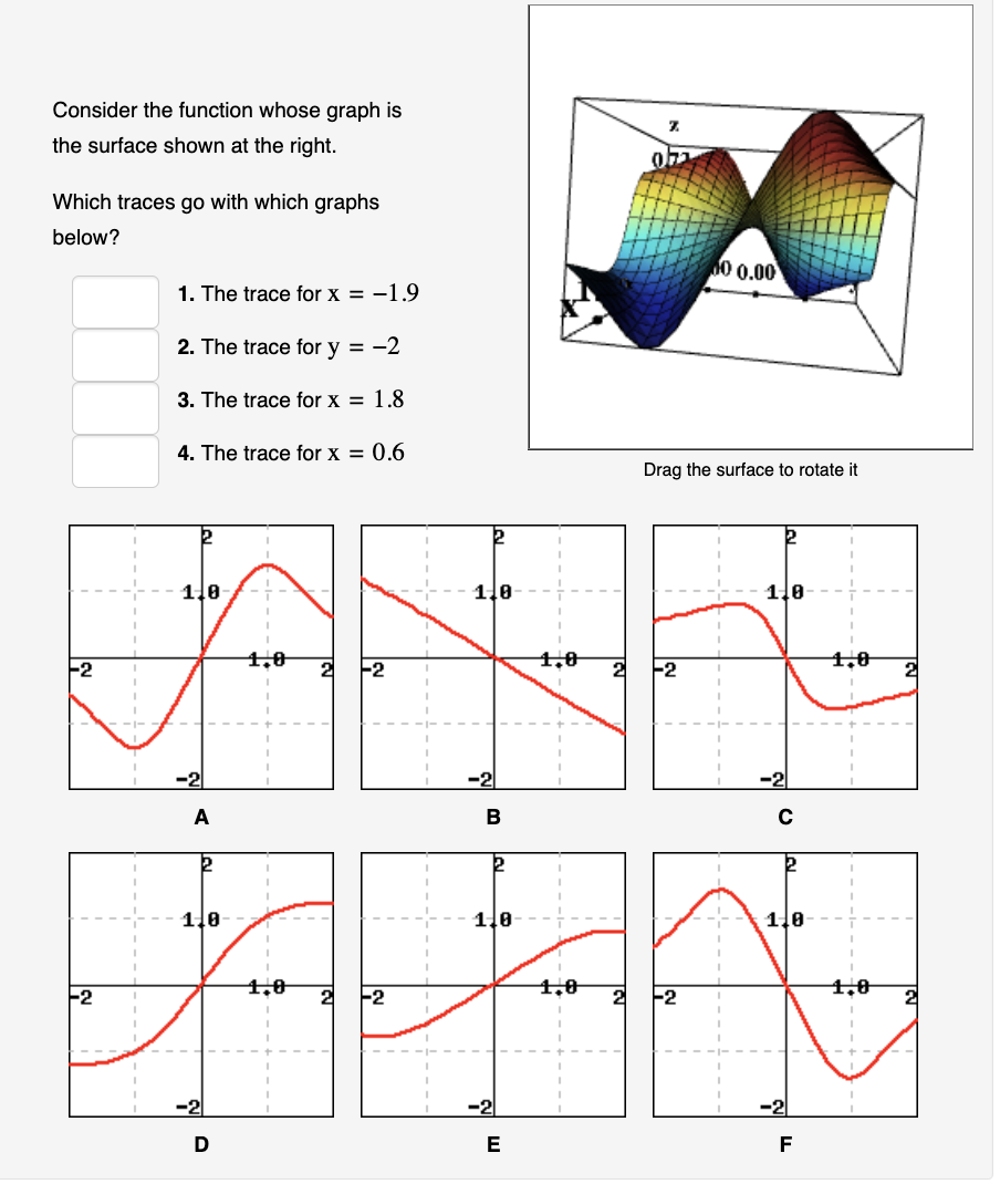 Consider the function whose graph is the surface | Chegg.com
