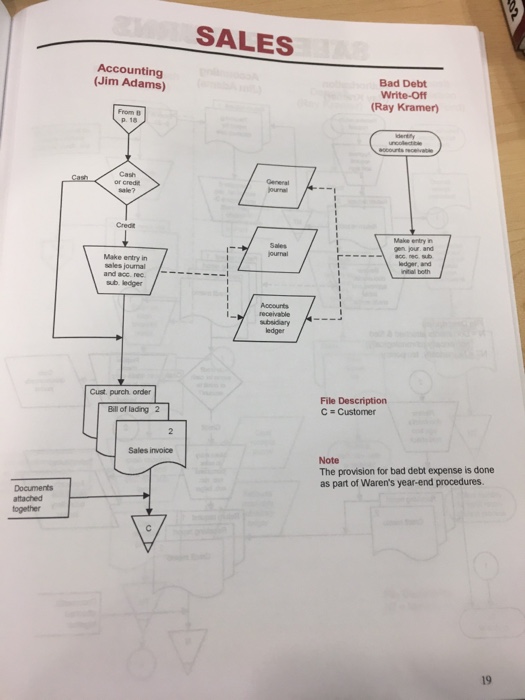 What steps do I take to answer these system | Chegg.com