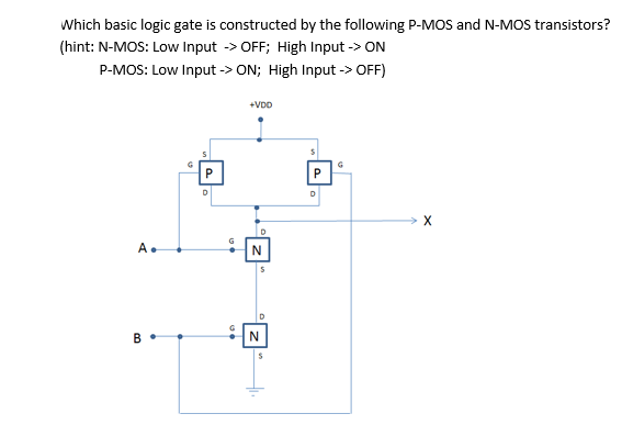 Solved Which basic logic gate is constructed by the | Chegg.com