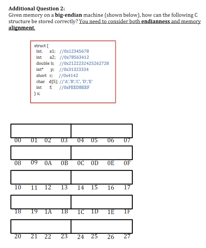 Solved Additional Question 2: Given memory on a big-endian | Chegg.com