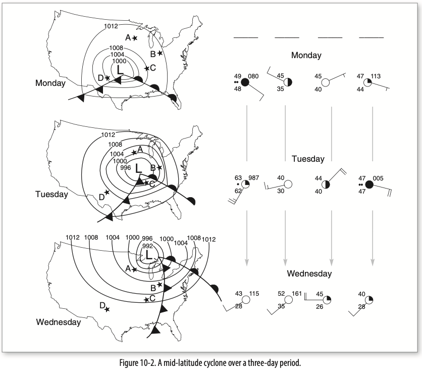 Solved Figure 10-2 showing the development of a mid-latitude | Chegg.com