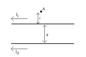 Solved The figure below shows two long parallel, straight | Chegg.com