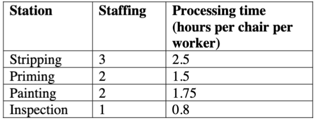 Solved Furniture Face Lift refinishes old wood furniture. | Chegg.com