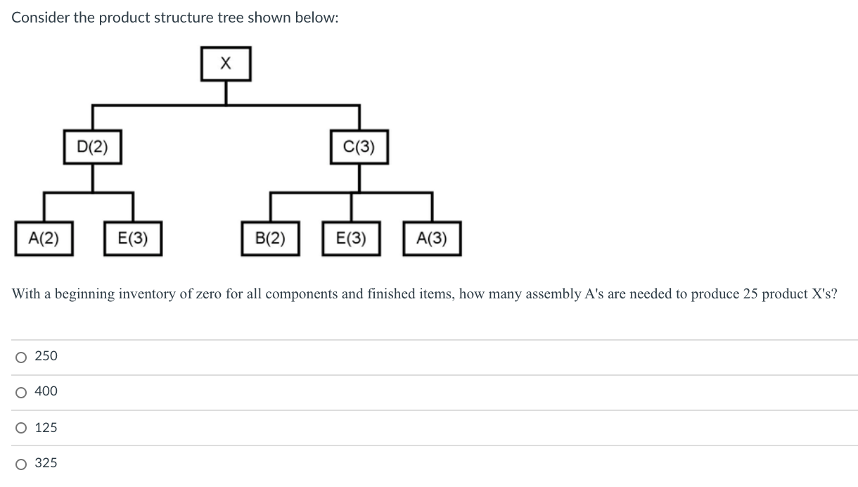 Solved Consider the product structure tree shown below: X | Chegg.com