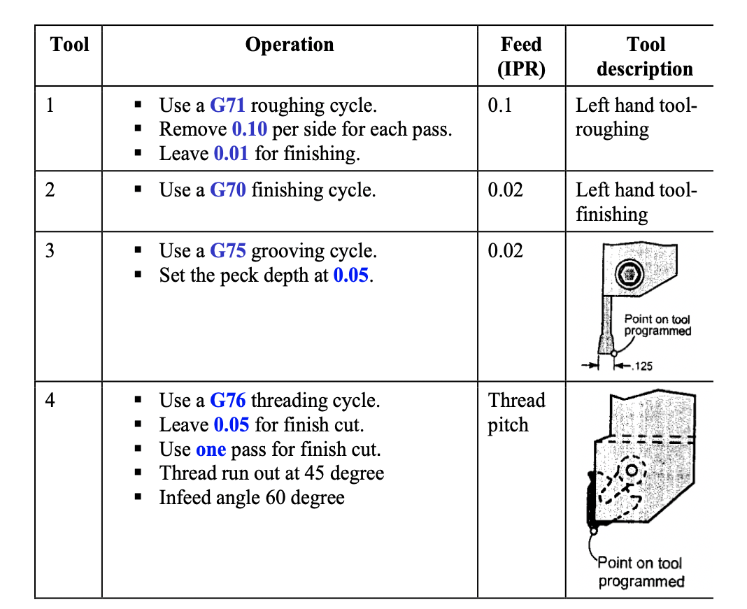 Example of Canned Cycles Write a program for | Chegg.com